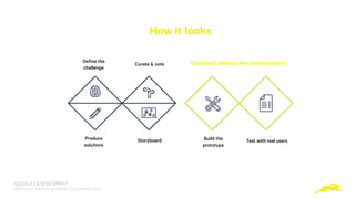 On Google Venture Design Sprint 2.0 - Wonderland Innovation Studio | PPT