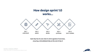 On Google Venture Design Sprint 2.0 - Wonderland Innovation Studio | PPT