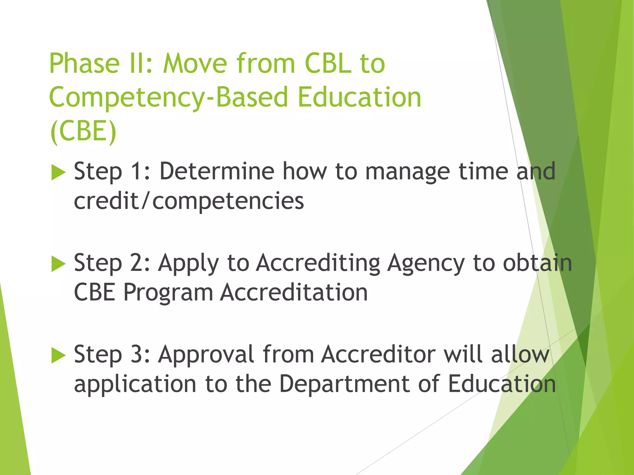 Competency-Based Education Step-by-Step Guide | PPT