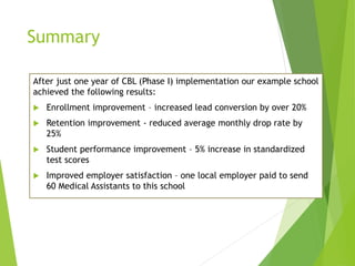 Competency-Based Education Step-by-Step Guide | PPT