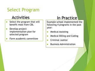 Competency-Based Education Step-by-Step Guide | PPT