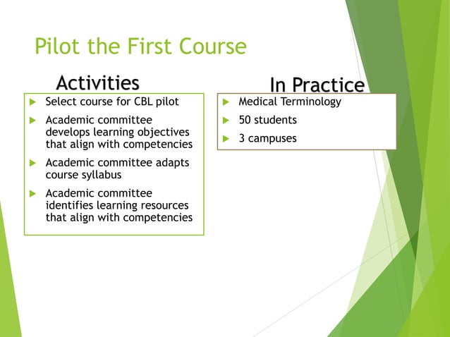 Competency-Based Education Step-by-Step Guide | PPT