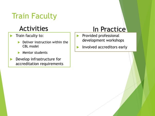 Competency-Based Education Step-by-Step Guide | PPT