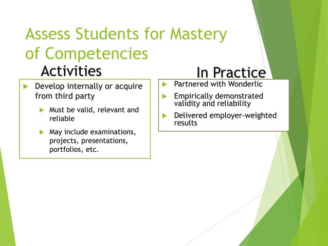 Competency-Based Education Step-by-Step Guide | PPT