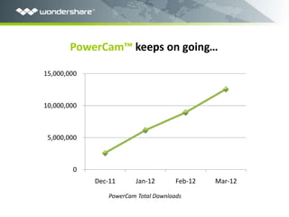 Wondershare powercam | PPT