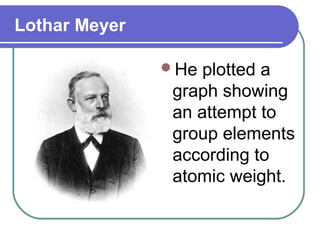 Wonders of Periodic Table | PPT | Chemistry | Science