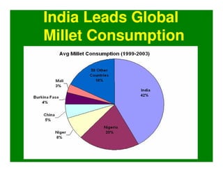 Wonder World Of Millets | PDF