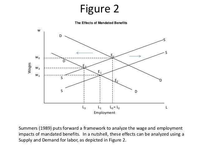 Labor Market Effects of Mandatory Benefit Regulations for Maids in Ec…