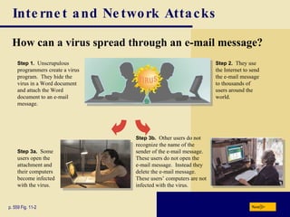 Wong Pau Tung-special-topic-02-Virus | PPT