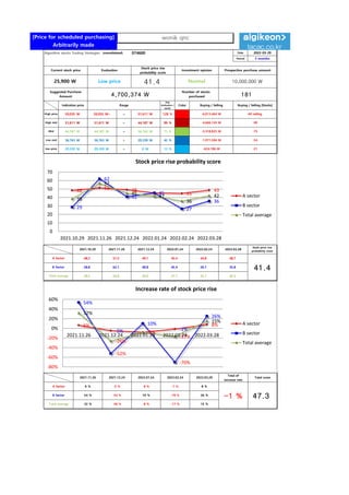 wonik qnc 074600 Algorithm Investment Report | PDF | Business ...