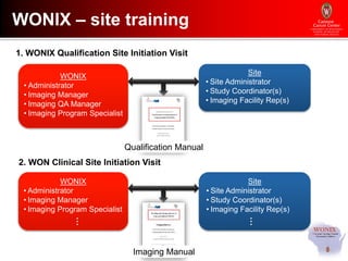 WONIX: Training and Scanner Harmonization | PPTX