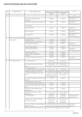 HASIL EVALUASI PERKEMBANGAN DESA TAHUN 2022 | PDF