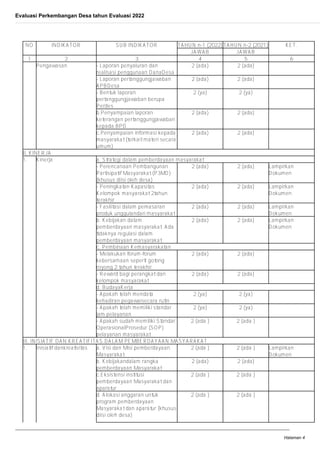 HASIL EVALUASI PERKEMBANGAN DESA TAHUN 2022 | PDF