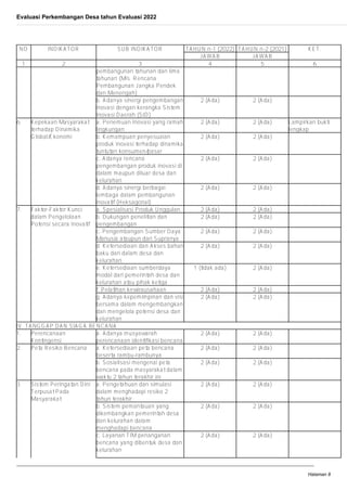 HASIL EVALUASI PERKEMBANGAN DESA TAHUN 2022 | PDF