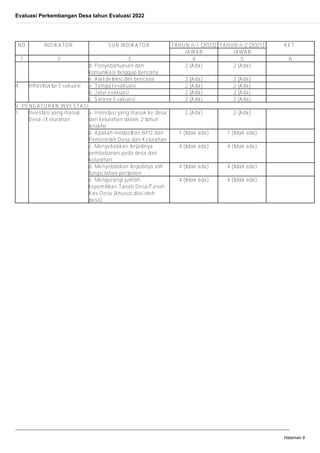 HASIL EVALUASI PERKEMBANGAN DESA TAHUN 2022 | PDF