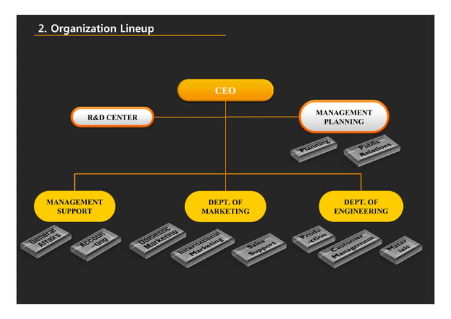 Won Technology Company Introduction | PDF