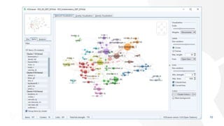 Visualizing science based on open data sources | PPT