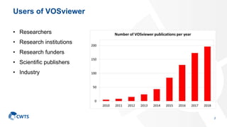 Visualizing science based on open data sources | PPT