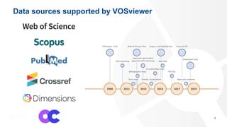 Visualizing science based on open data sources | PPT