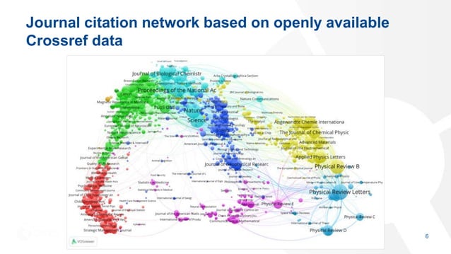 Visualizing science based on open data sources | PPT