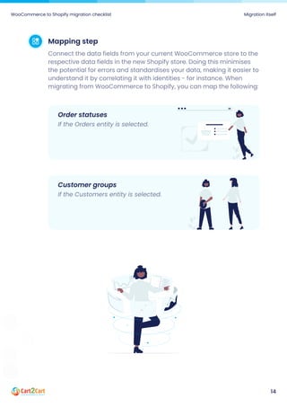 WooCommerce to Shopify migration checklist.pdf