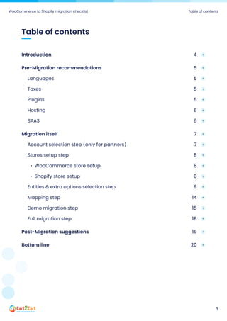 WooCommerce to Shopify migration checklist.pdf