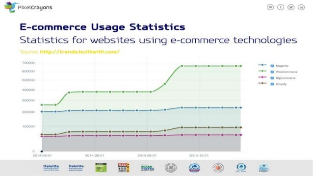 Woocommerce Wordpress Plugins For Ecommerce