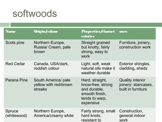 WOOD - AS A MATERIAL. | PPT