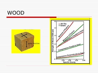 WOOD FOR CIVIL ENGINEERING STUDENTS IN CONSTRUCTION | PPT