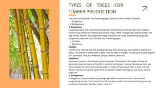 wood in construction and all the information | PPTX