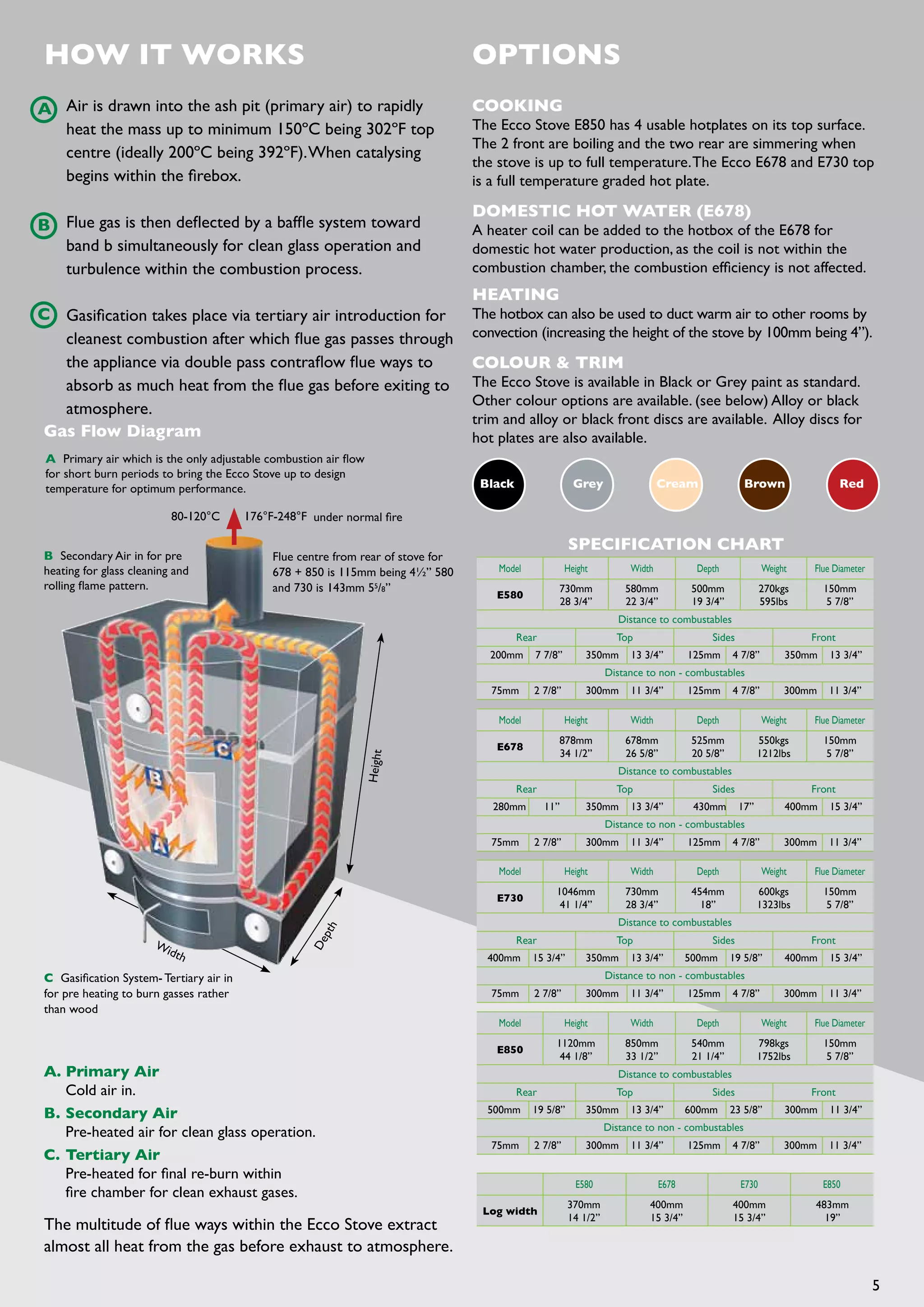 Wood Burning Stove Model E850 by EccoStove | PDF