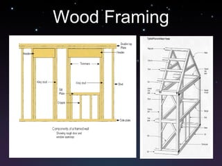 Wood Framing | PPT