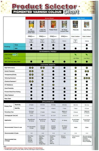 Nippon color chart malaysia- Wood Metal Collection | PDF