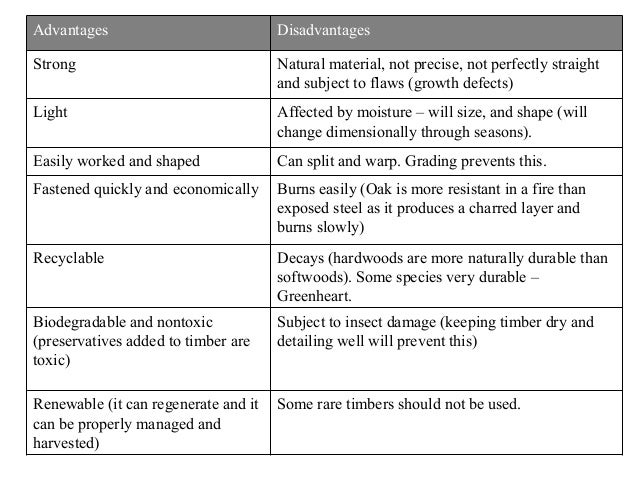 WOOD Week 11 Lecture 1 Tuesday andrea wheeler