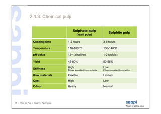 Wood and pulp | PDF
