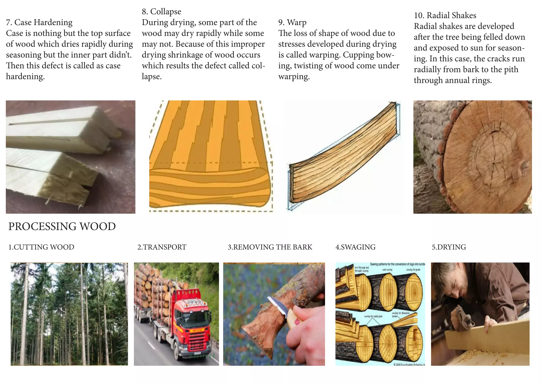 Wood and stone | PDF