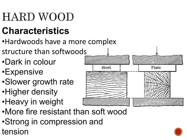 wood and wood products.pptx | Woodworking | Arts and Crafts