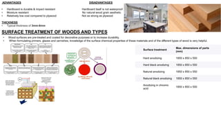 WOOD AS A INTERIOR MATERIAL.pptx