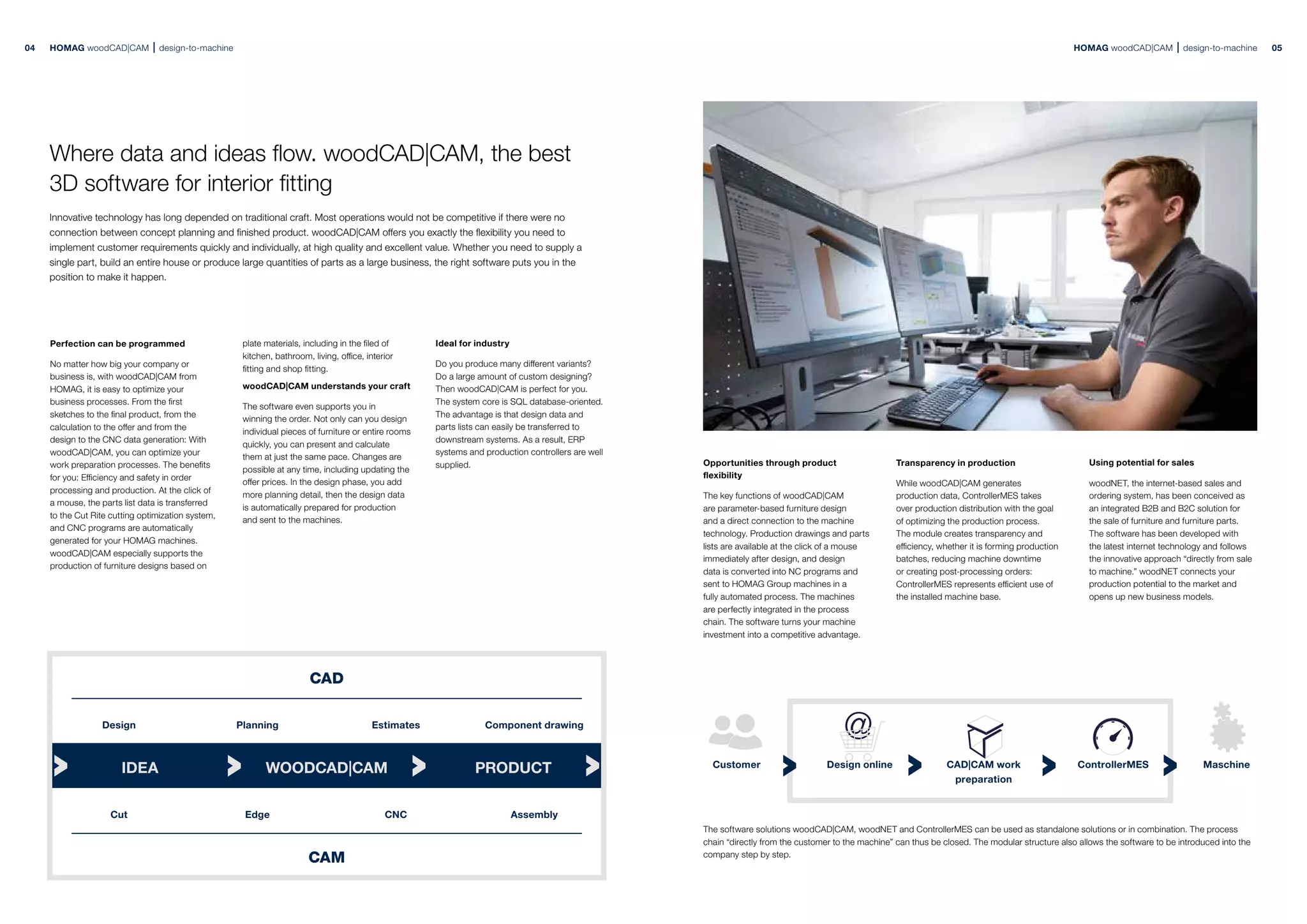 Woodcadcam software-en | PDF