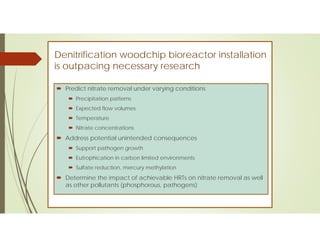 Woodchip bioreactors hoover & soupir | PDF