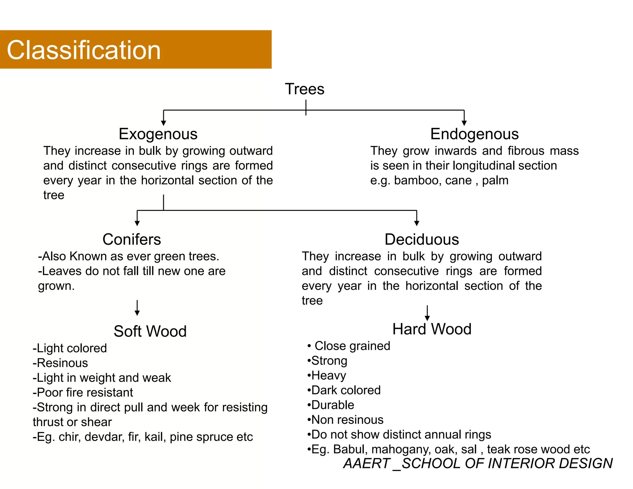 WOOD | PDF
