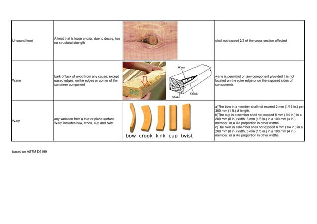 Wood component defect | PPT