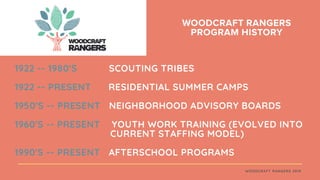 Woodcraft Rangers: A Legacy of Progressive Scouting | PPTX