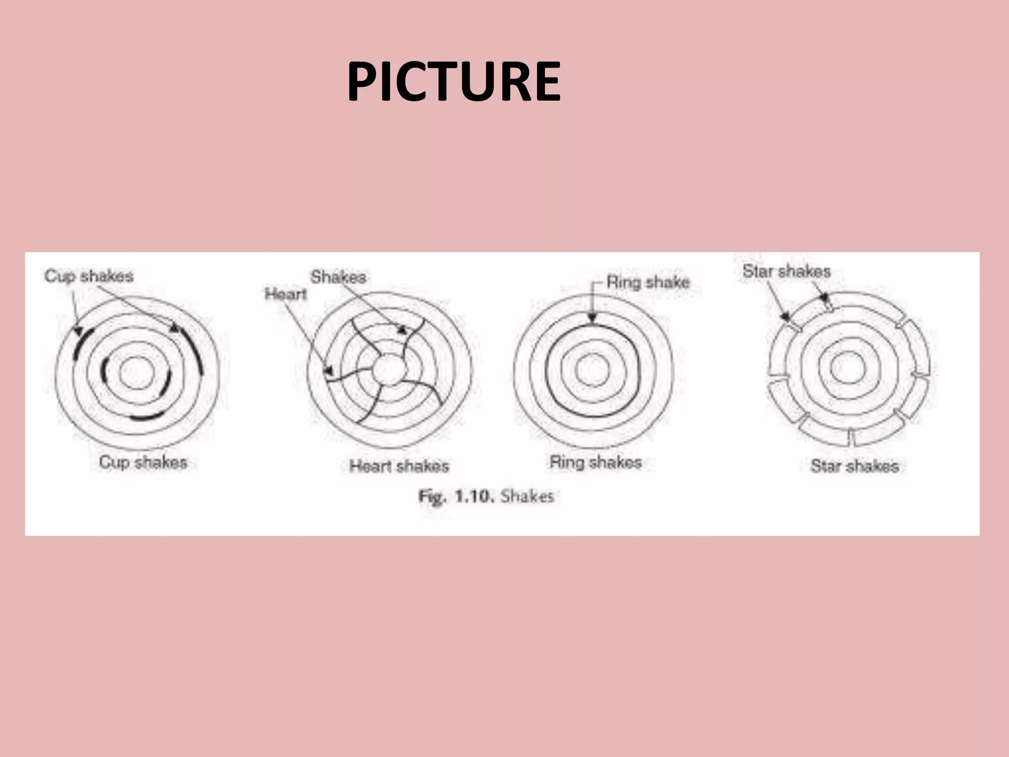 Wood defects-shakes and pitch pocket | PPTX
