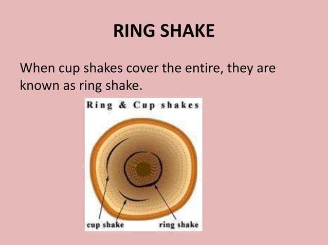 Wood defects-shakes and pitch pocket | PPTX