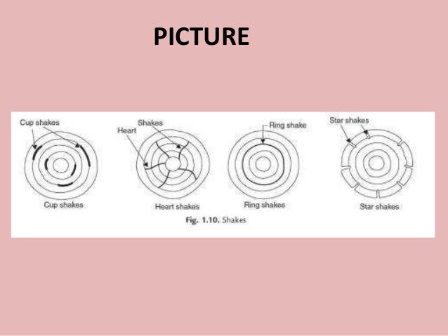 Wood defects-shakes and pitch pocket