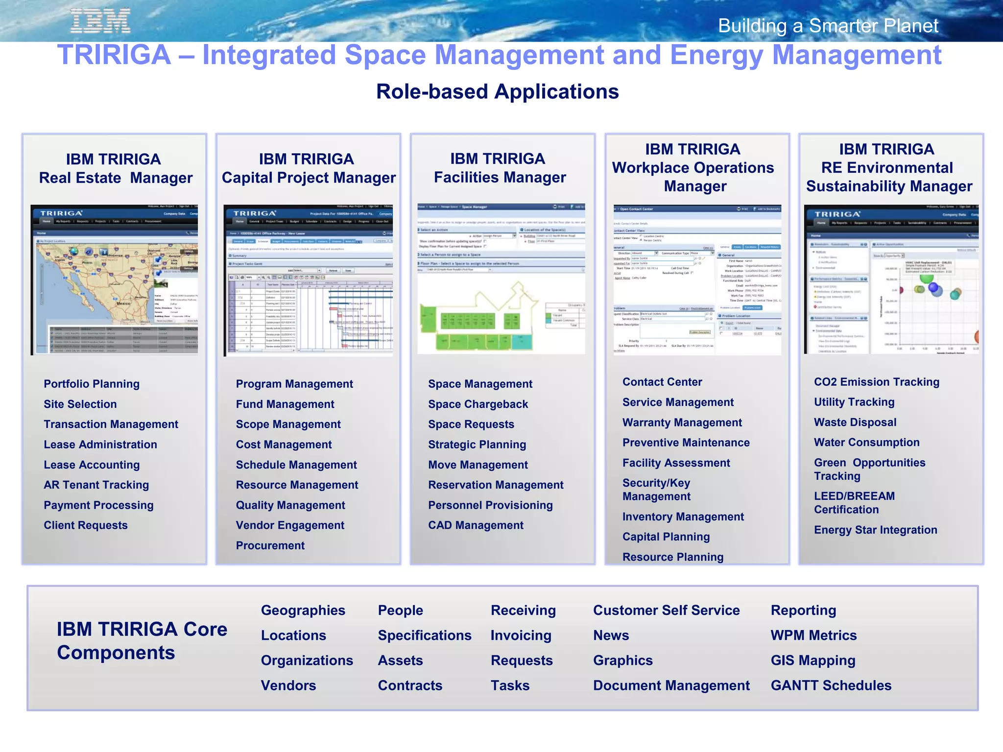 BIM for Operations Mr. Wood Douglas, BIM Software Architect, IBM ...