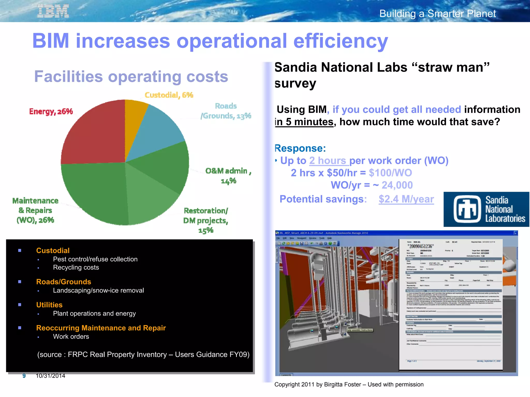 BIM for Operations Mr. Wood Douglas, BIM Software Architect, IBM ...