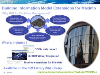 BIM for Operations Mr. Wood Douglas, BIM Software Architect, IBM Corporation | PPT
