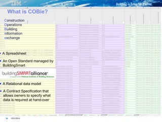 BIM for Operations Mr. Wood Douglas, BIM Software Architect, IBM ...